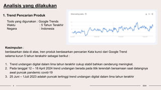 Laporan Analisa Trend Produk Undangan Digital.pptx