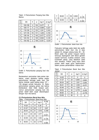 Laporan analisi pertumbuhan ikan nila fix | DOCX