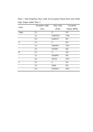 Laporan analisis | PDF
