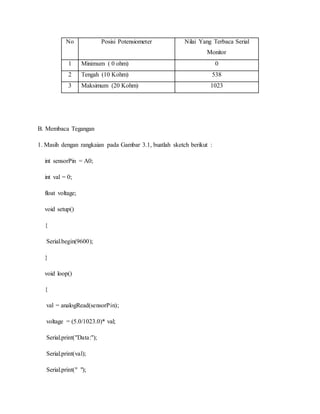 Analog Input Output | DOCX