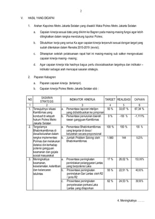 Laporan anev capaian kinerja tw 1 | DOCX