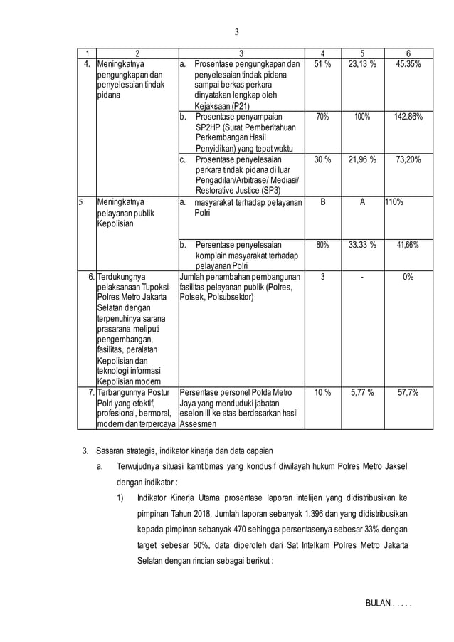 Laporan anev capaian kinerja tw 1 | DOCX