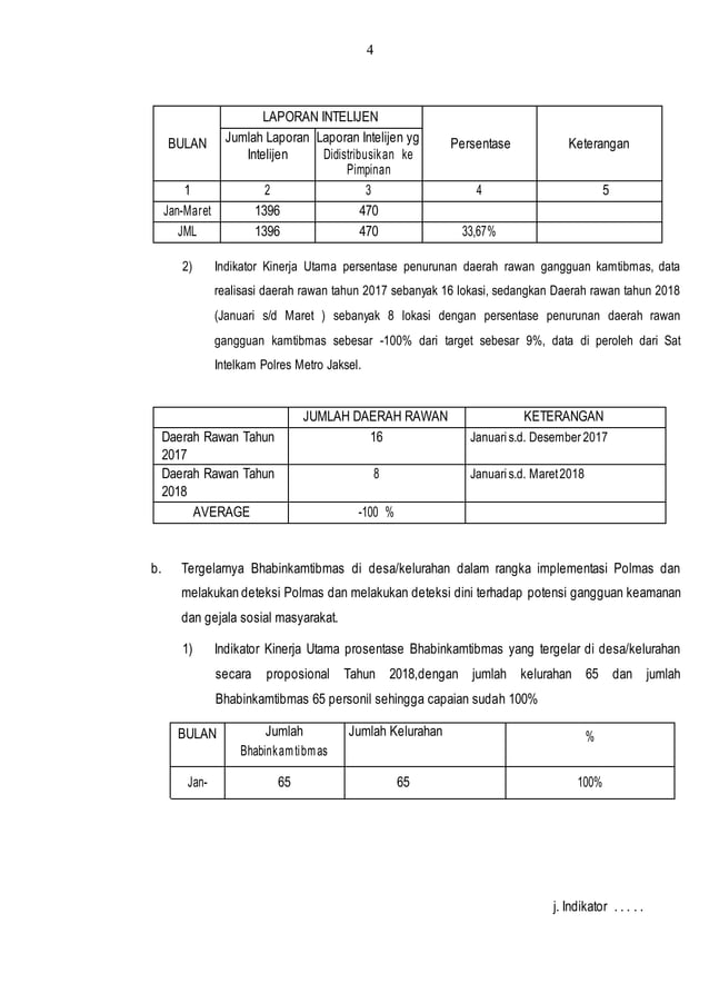 Laporan anev capaian kinerja tw 1 | DOCX