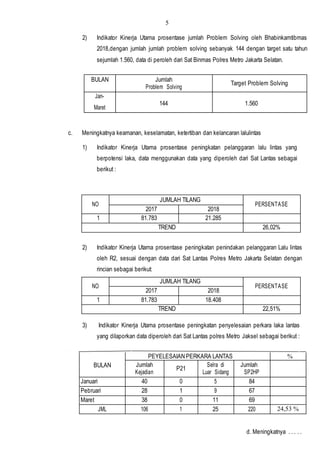 Laporan anev capaian kinerja tw 1 | DOCX