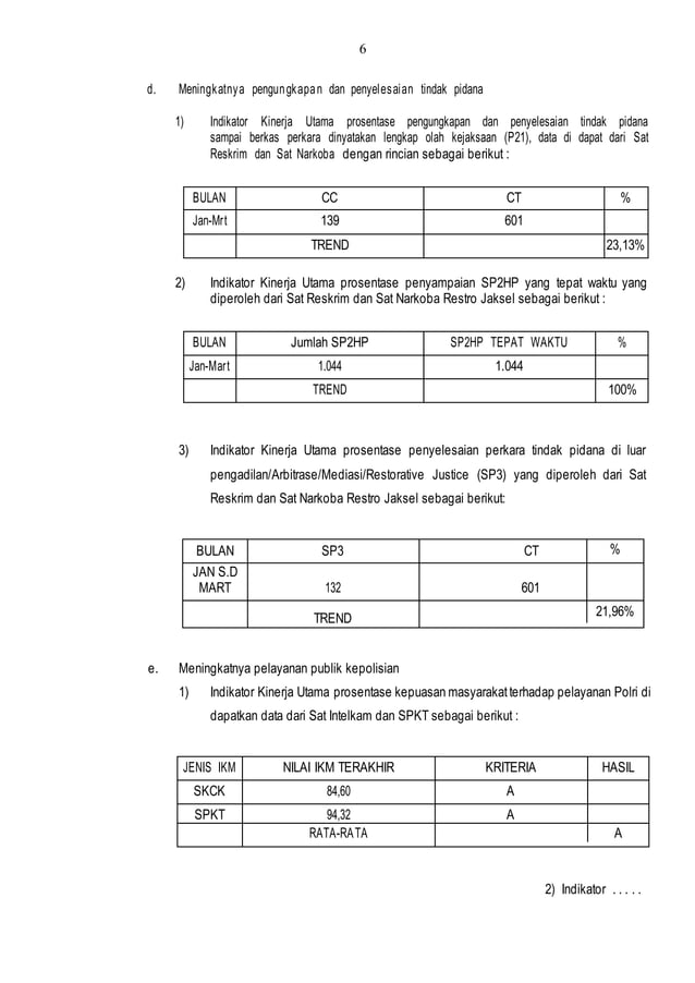 Laporan anev capaian kinerja tw 1 | DOCX