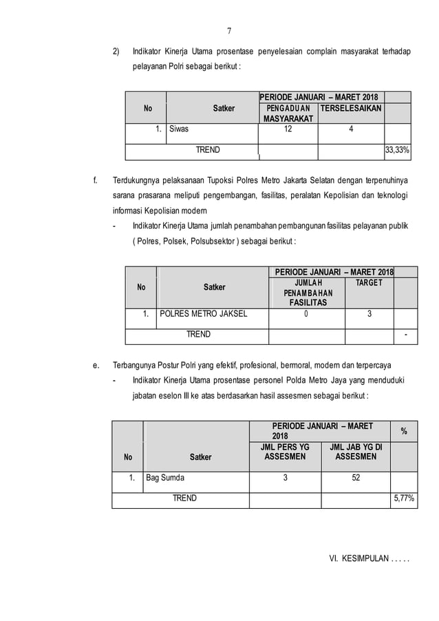 Laporan anev capaian kinerja tw 1 | PDF | Free Download