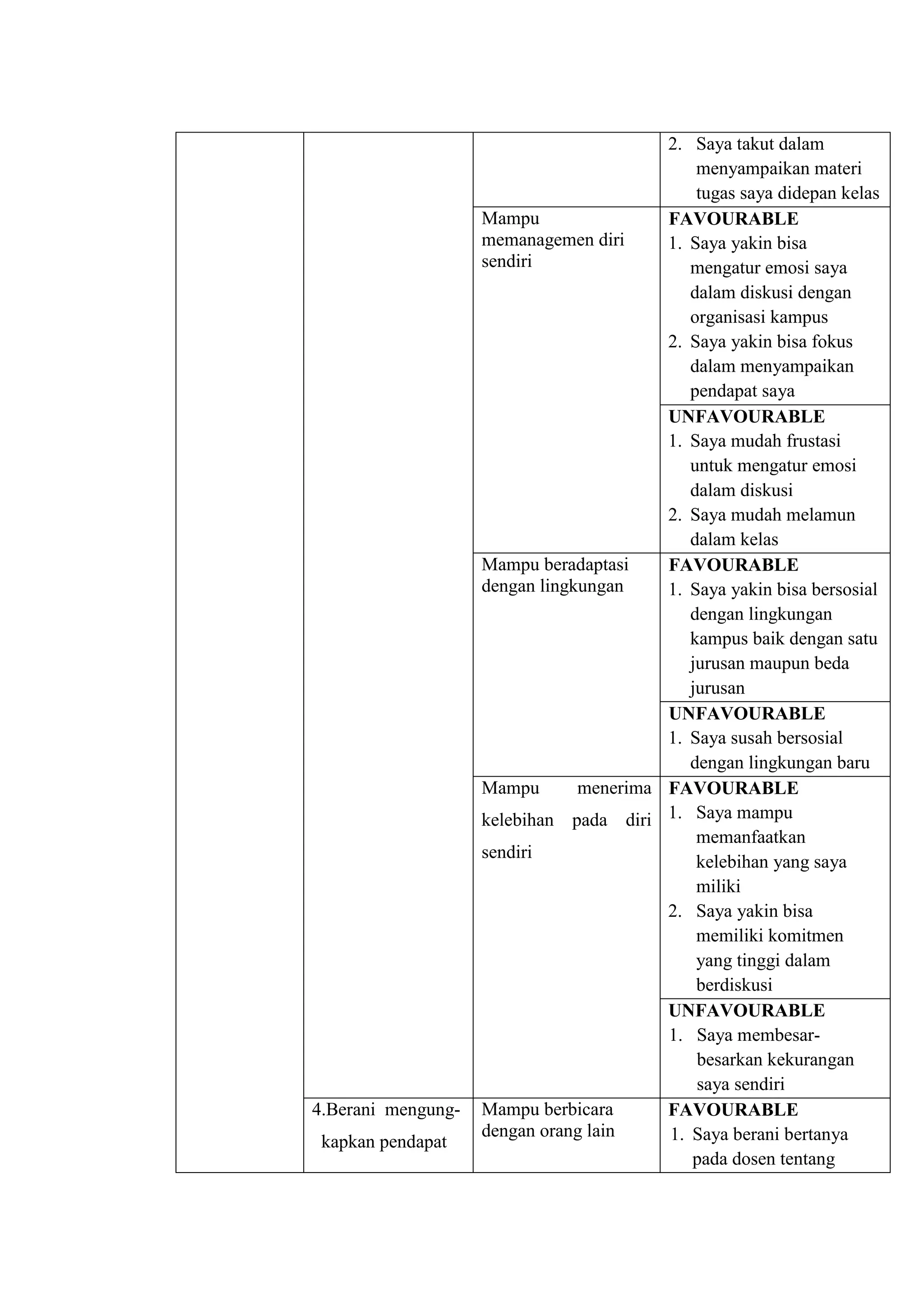 CONTOH BLUE PRINT DAN RUMUS EXCEL VALIDITAS | PDF