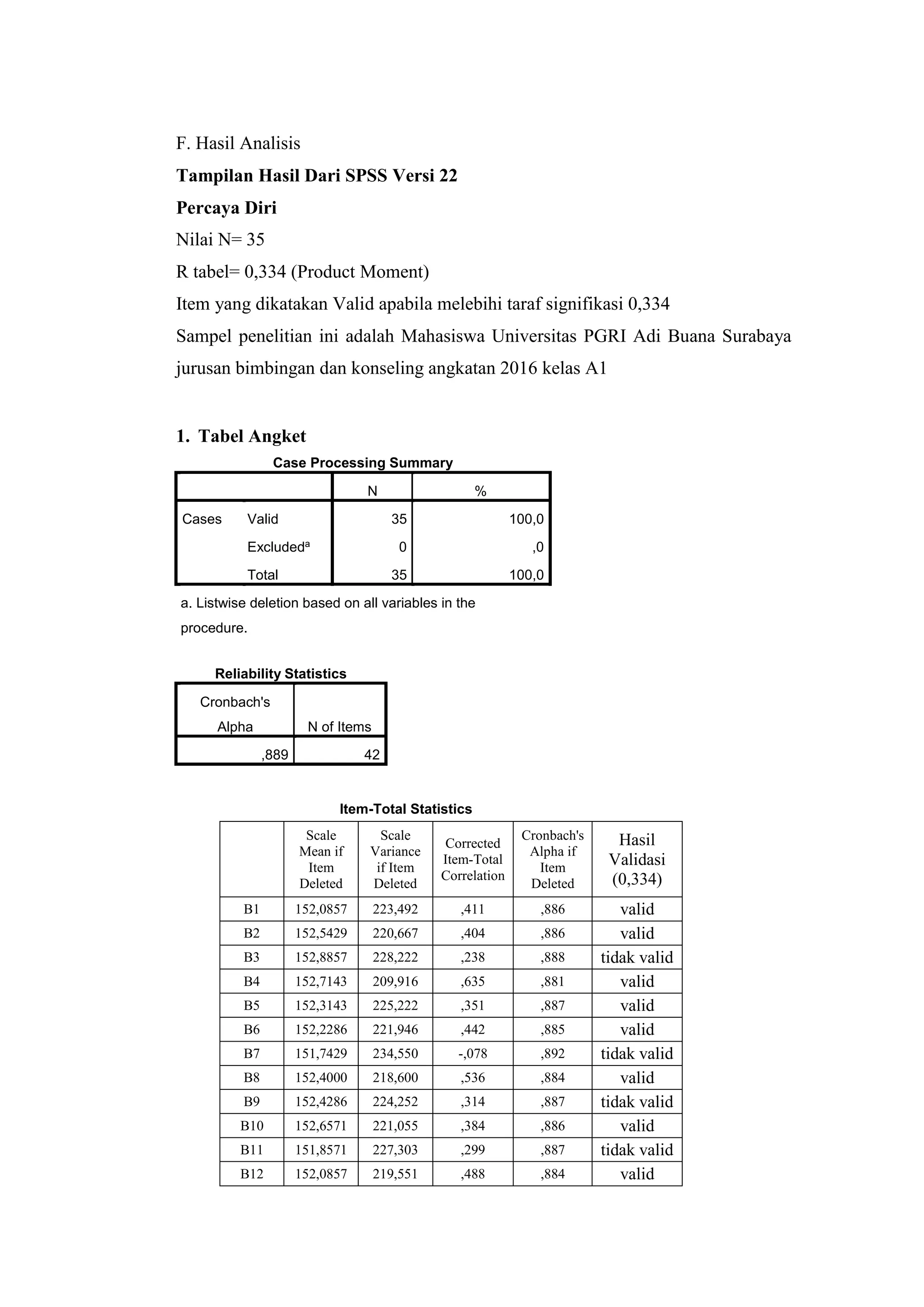 CONTOH BLUE PRINT DAN RUMUS EXCEL VALIDITAS | PDF