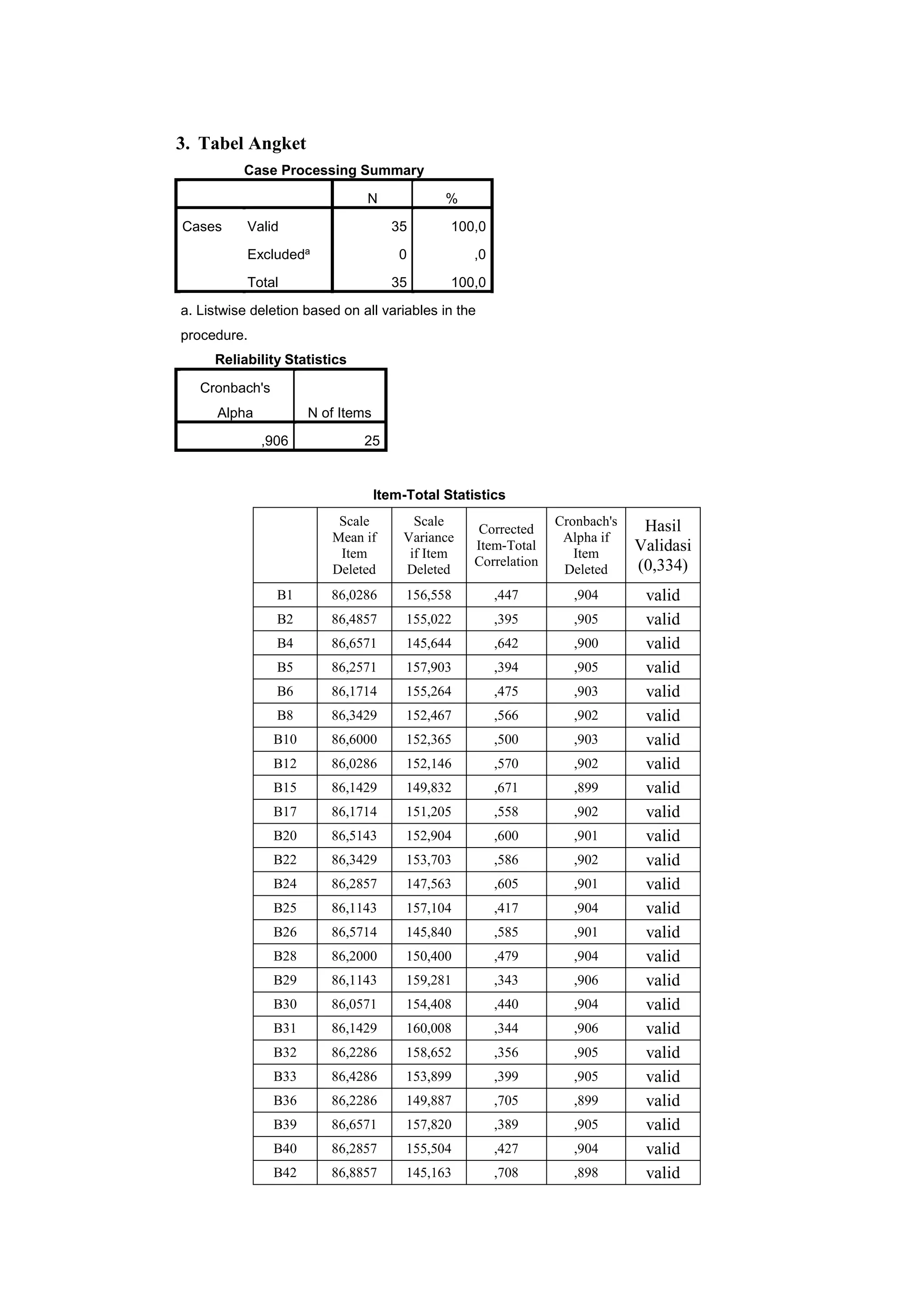 CONTOH BLUE PRINT DAN RUMUS EXCEL VALIDITAS | PDF