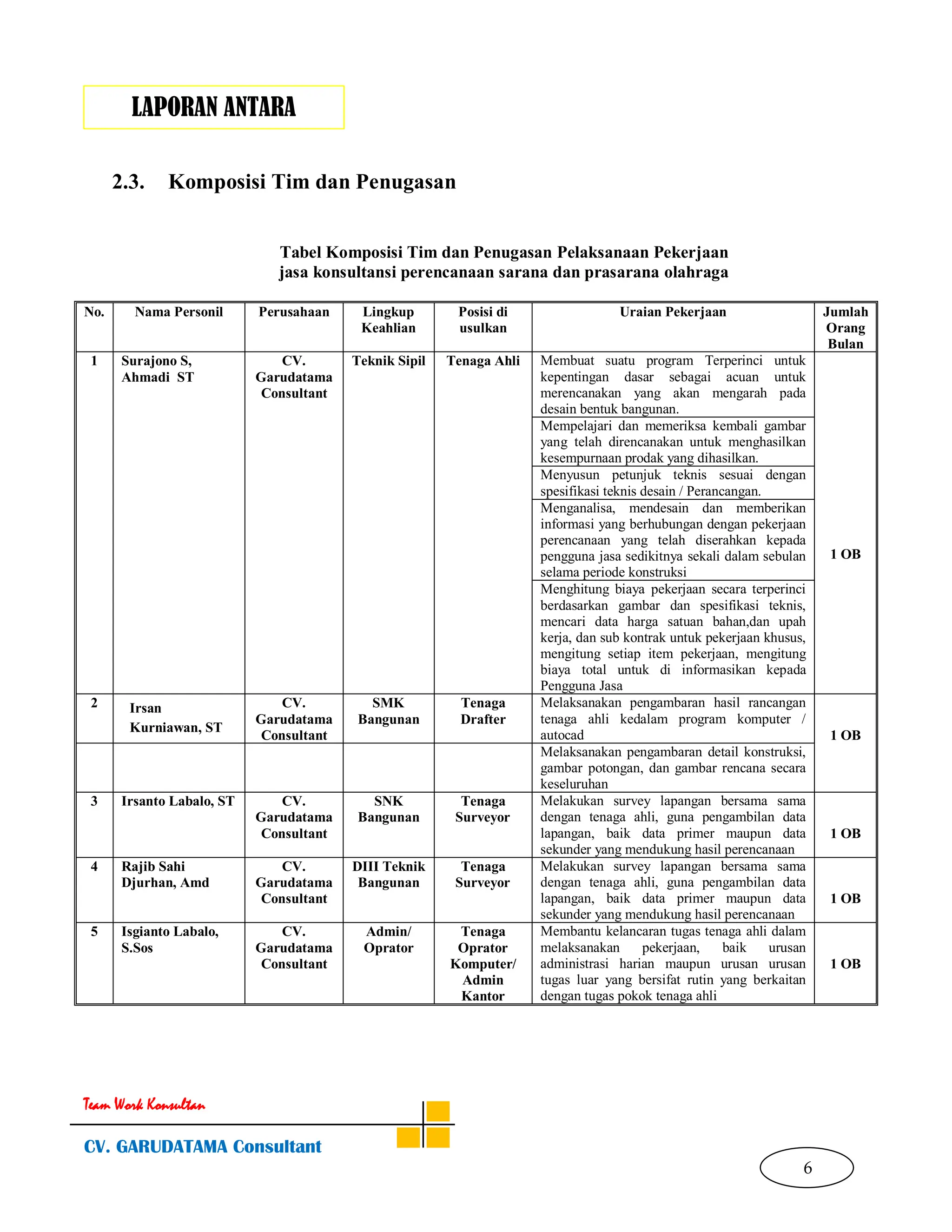 Laporan ANTARA untuk konsultan perencana.pdf