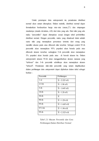 Laporan antropometri | DOCX