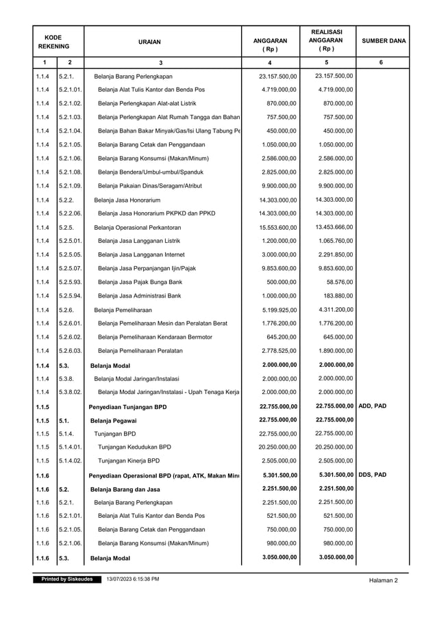 LAPORAN APBDES SEMESTER KEDUA TAHUN 2022 | PDF