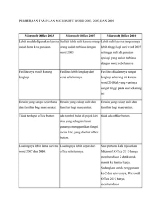 perbedaan tampilan microsoft word 2003 2007 dan 2010 | DOCX