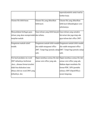 perbedaan tampilan microsoft word 2003 2007 dan 2010 | DOCX