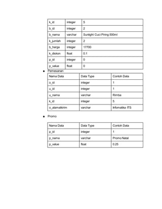 Laporan apsi sistem penjualan indomaret | PDF