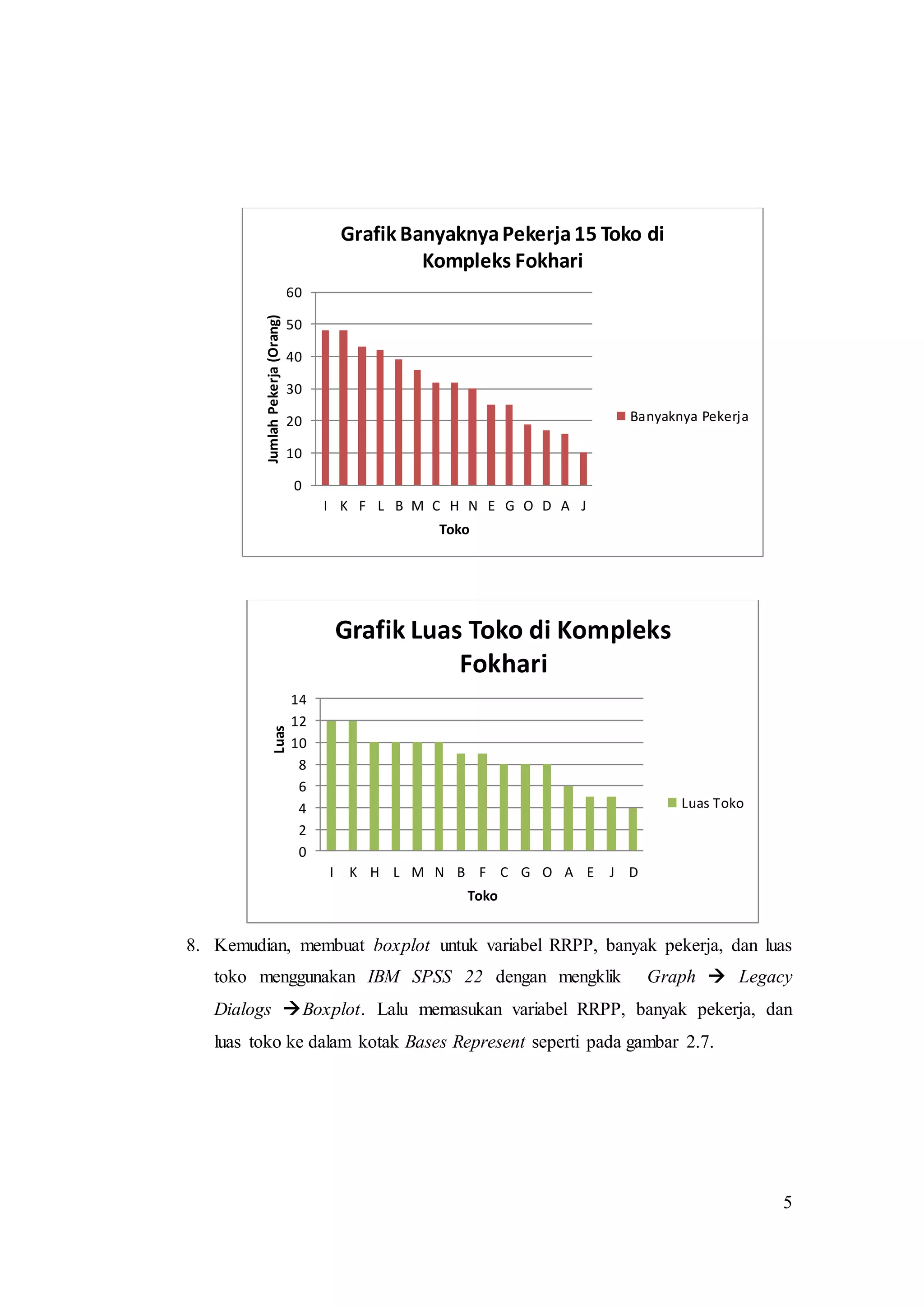Laporan art 1 | DOCX