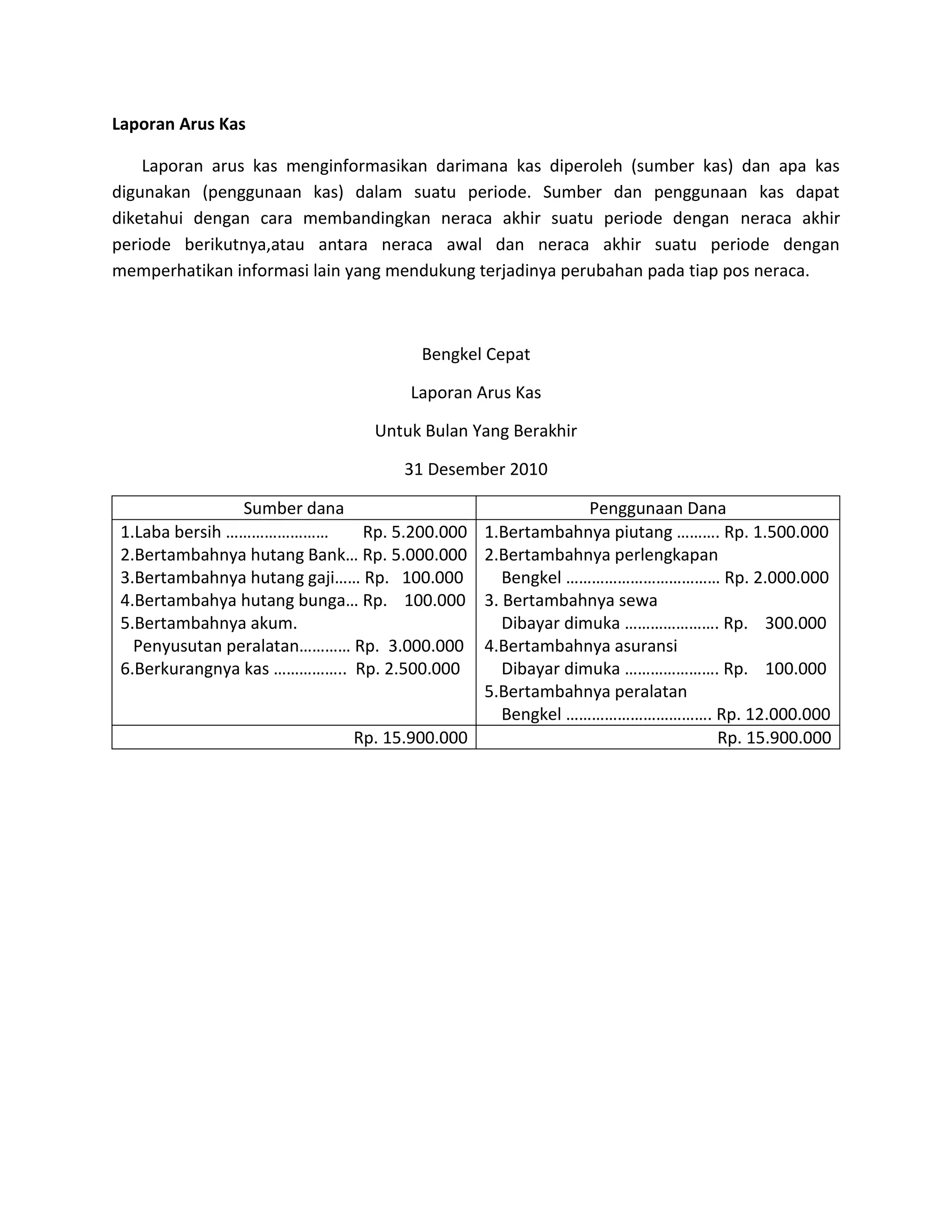 Laporan arus kas | PDF