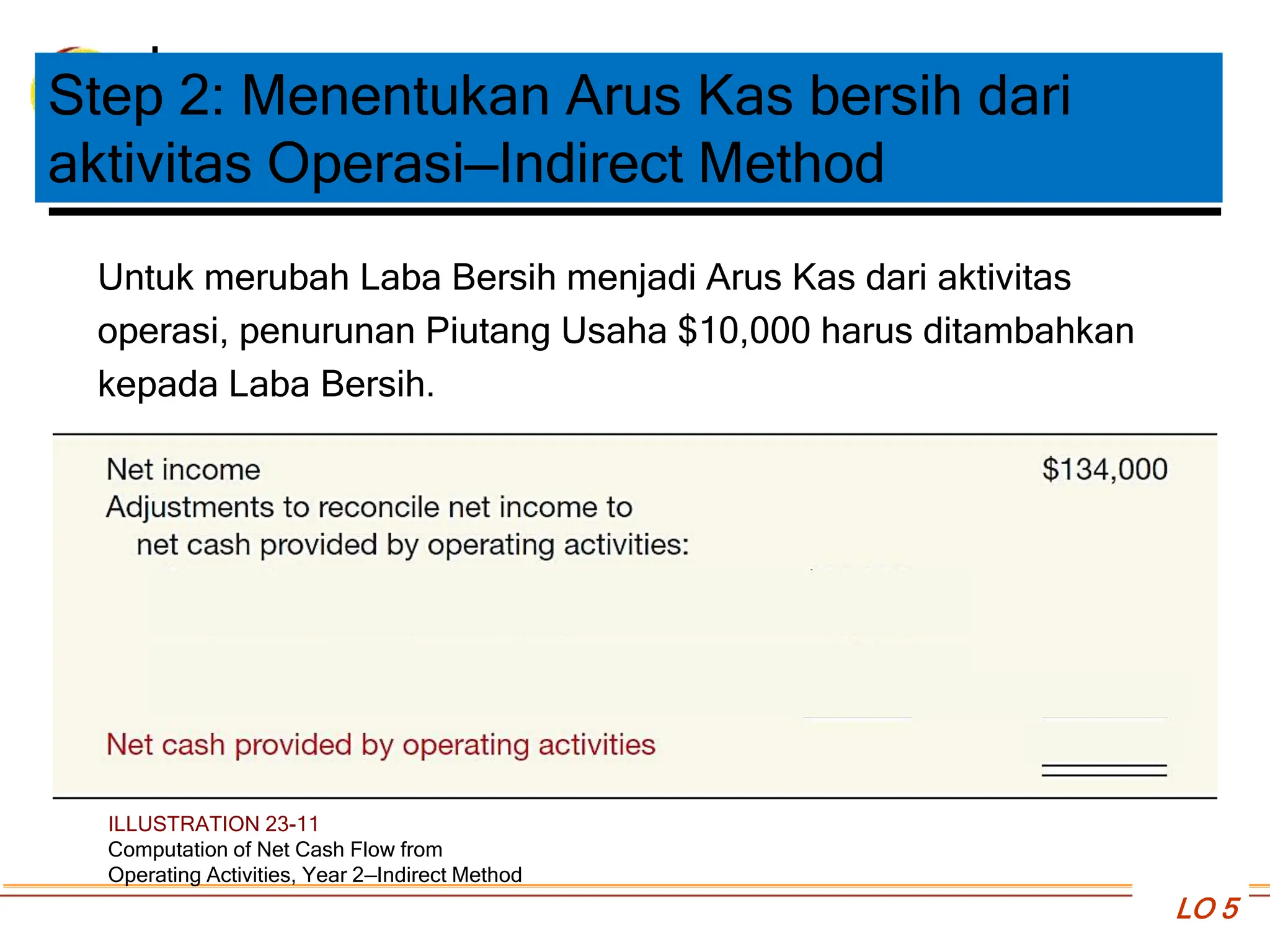 Laporan Arus Kas akuntansi akuntansi yang .pptx