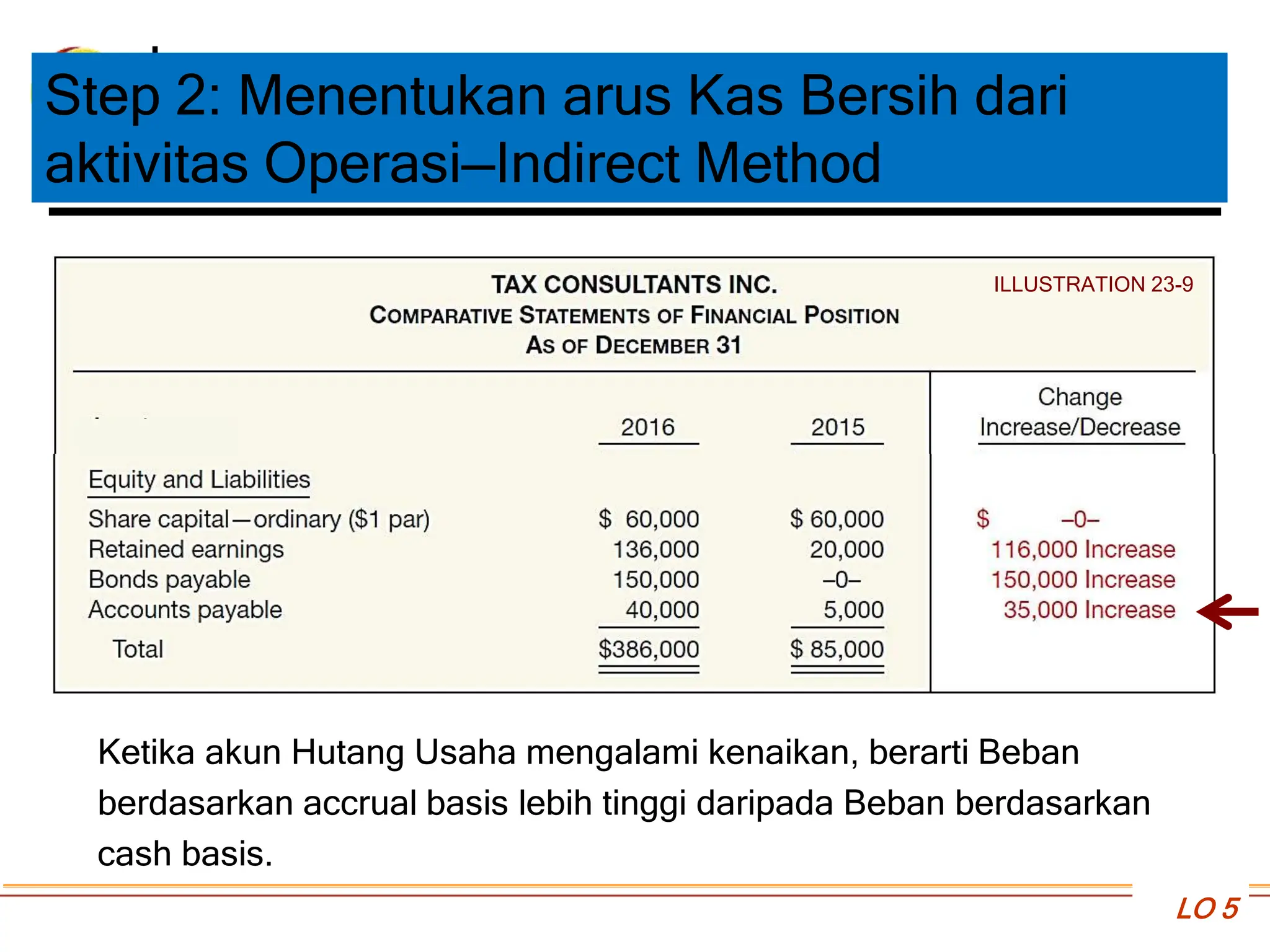 Laporan Arus Kas akuntansi akuntansi yang .pptx