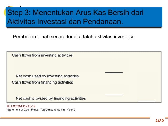 Laporan Arus Kas akuntansi akuntansi yang .pptx