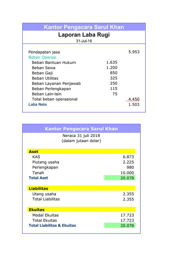 LAPORAN ARUS KAS Metode Langsung dan Metode Tidak Langsung | PDF