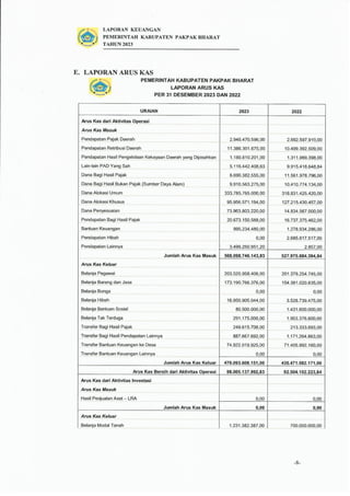 Laporan Arus Kas per 31 Desember 2023.pdf
