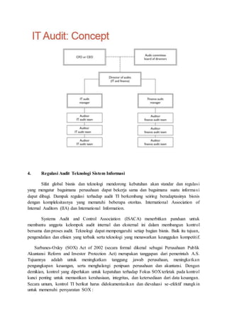 Laporan audit tsi | DOCX