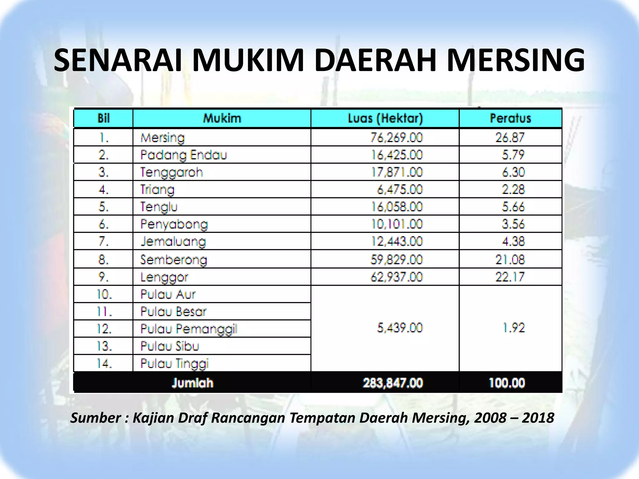 Laporan Awalan Kajian Perancangan Wilayah Rompin-Mersing | PPTX