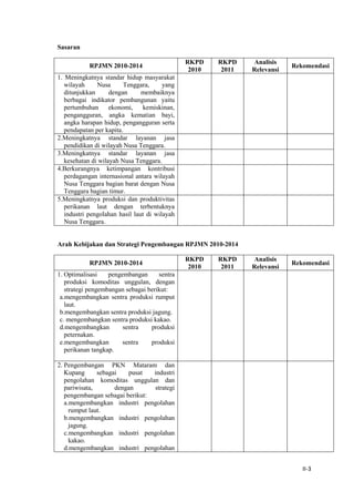 Laporan Awal EKPD 2011 Provinsi Nusa Tenggara Barat | PDF