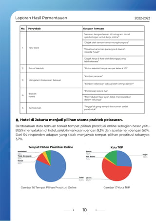 Laporan Hasil Pemantauan di Jabodebek 2021-2022.pdf
