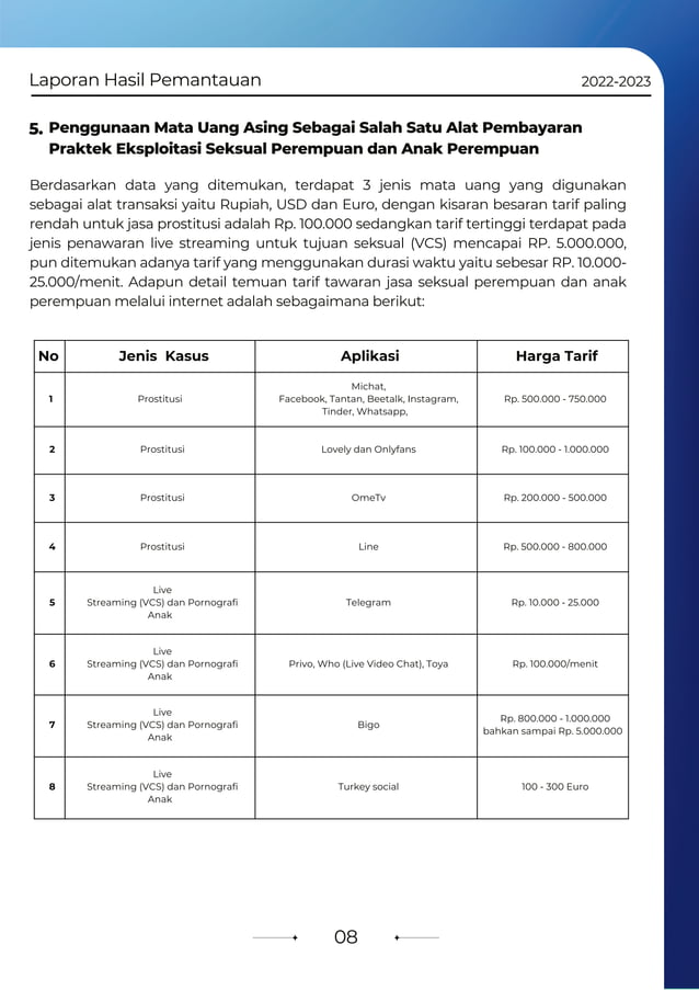 Laporan Hasil Pemantauan di Jabodebek 2021-2022.pdf