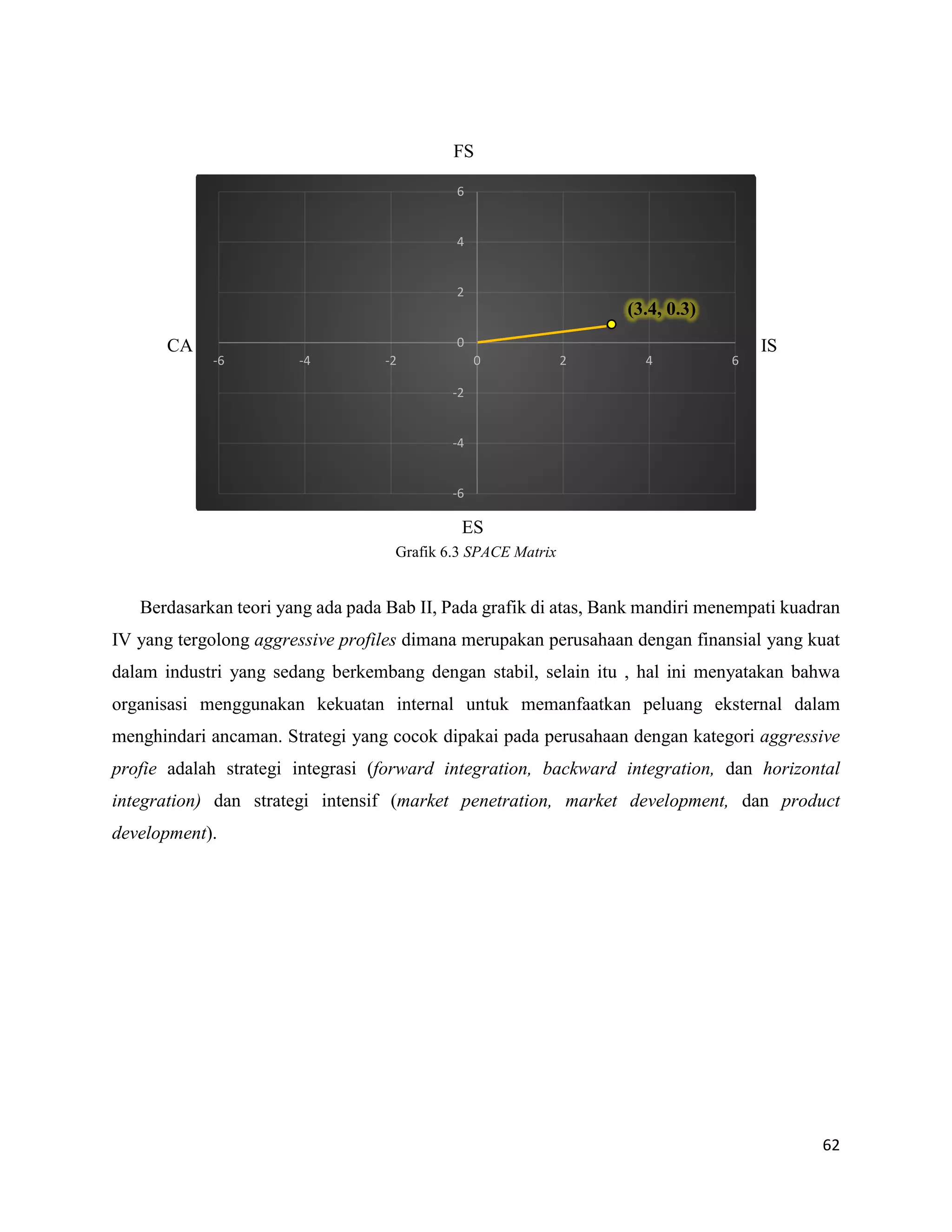 Laporan Strategi Perusahaan: Bank Mandiri | PDF