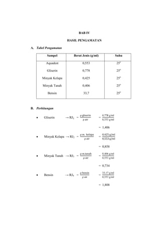 Berat Jenis dan Rapat Jenis | DOCX
