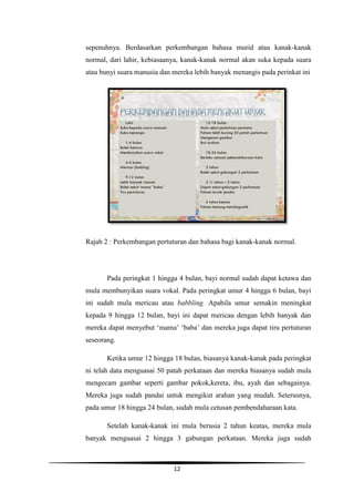 Masalah bahasa dan pertuturan | PDF