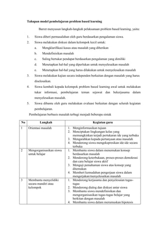 Laporan Best Practice novi.docx