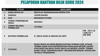 LAPORAN BILIK GURU bantuan bilik guru sekolah.pptx