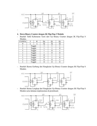 Laporan Binary Counter | PDF