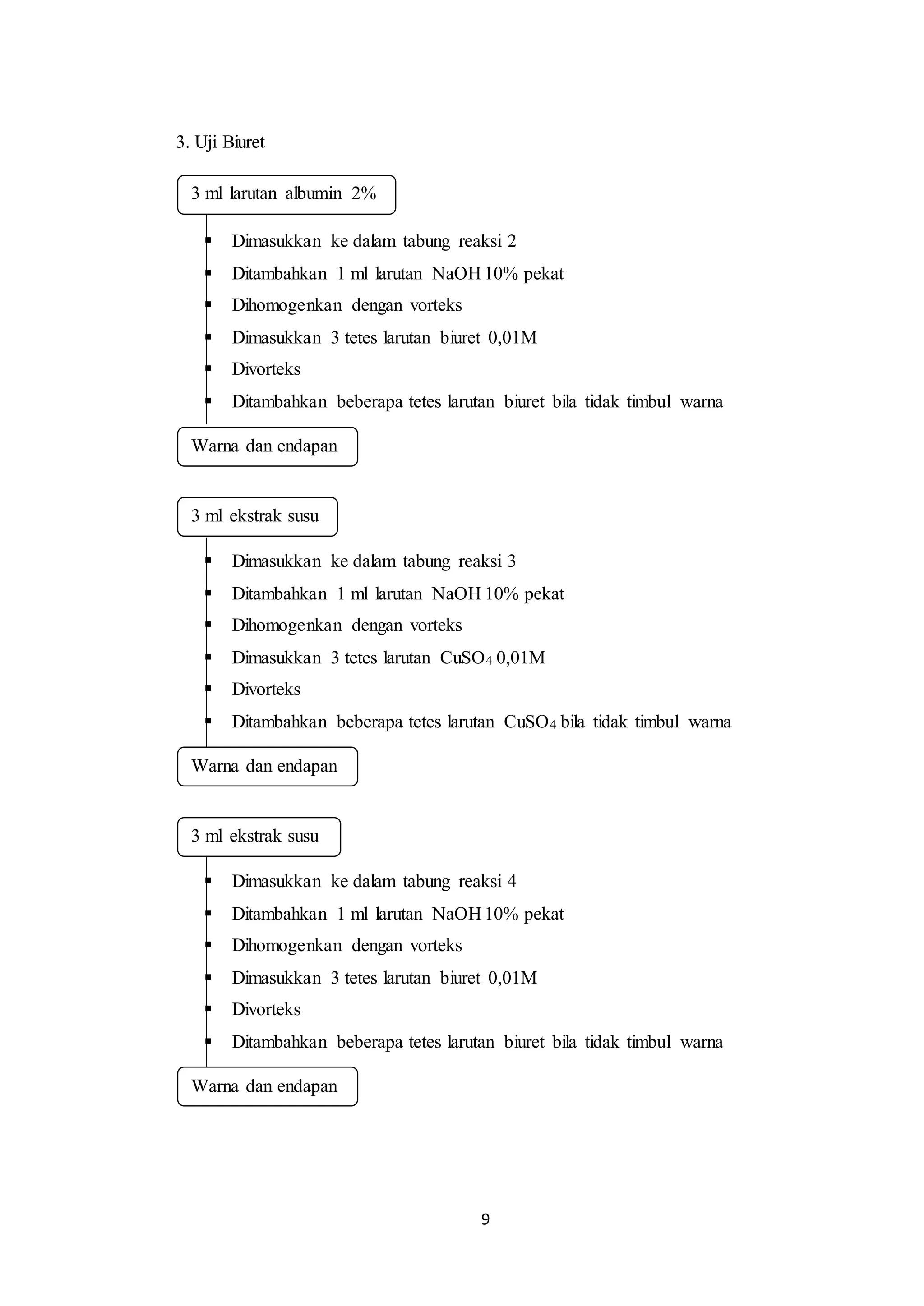 Laporan Biokimia Praktikum Protein: Uji Unsur-Unsur Protein, Uji ...