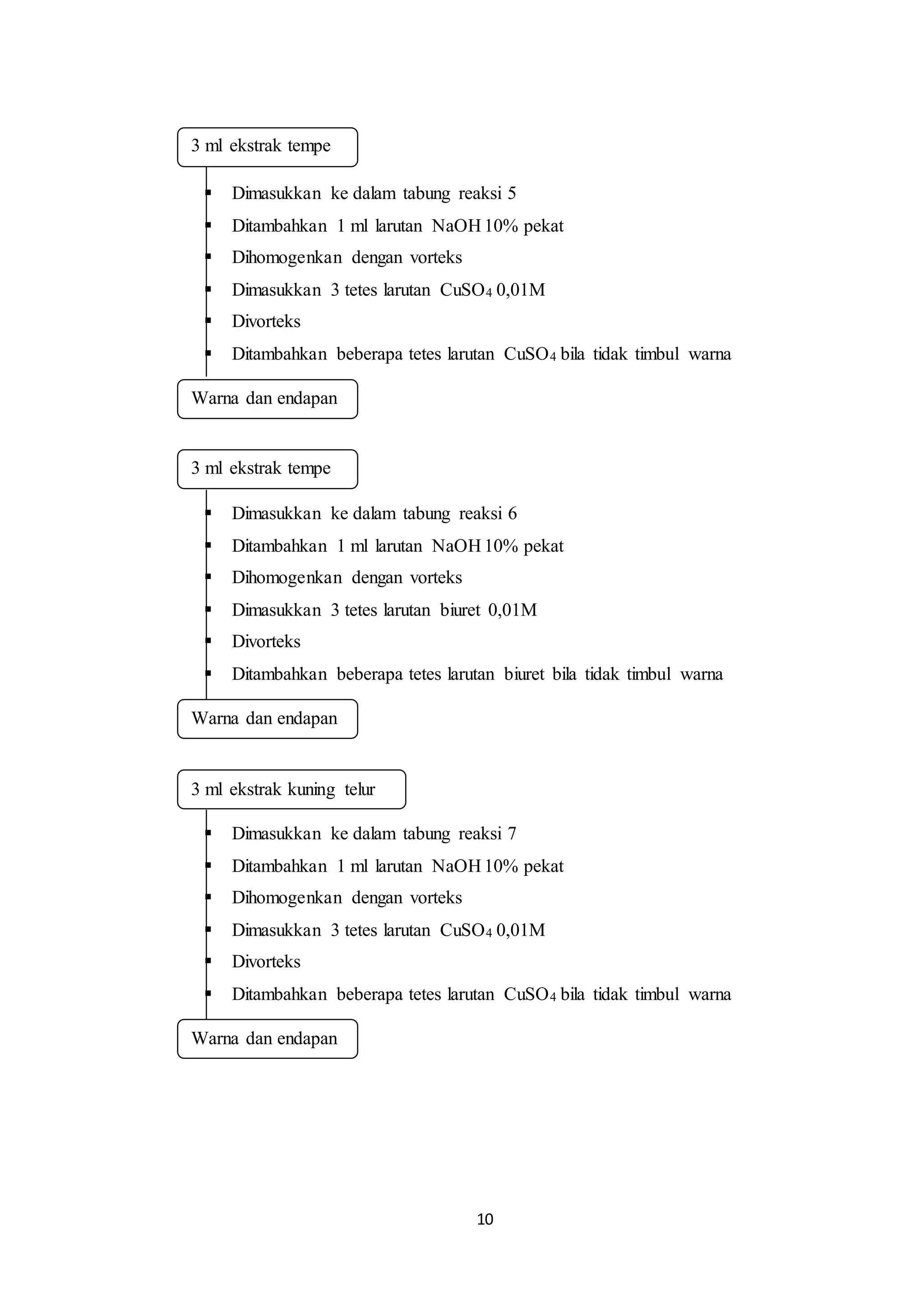 Laporan Biokimia Praktikum Protein: Uji Unsur-Unsur Protein, Uji ...