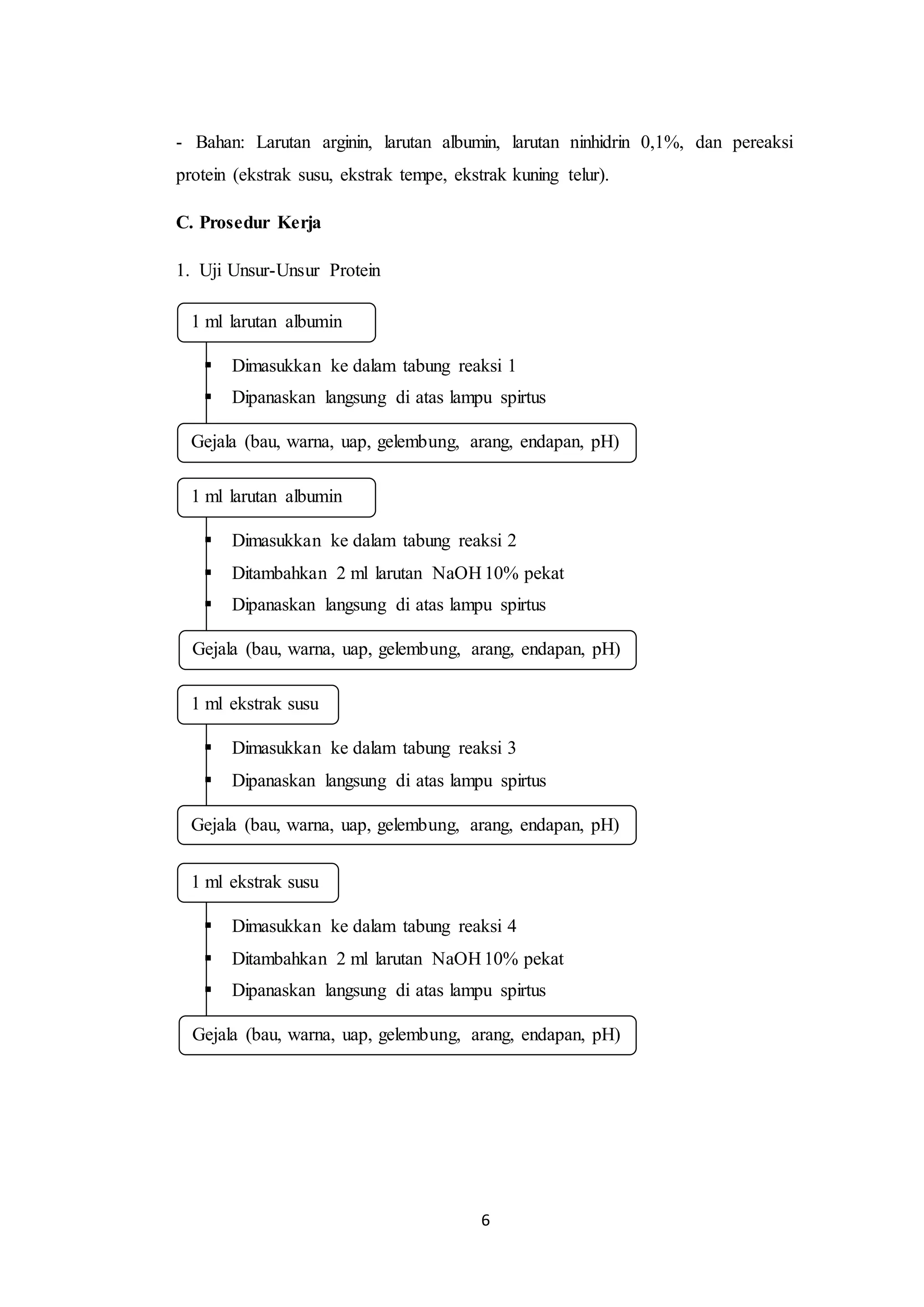 Laporan Biokimia Praktikum Protein: Uji Unsur-Unsur Protein, Uji ...