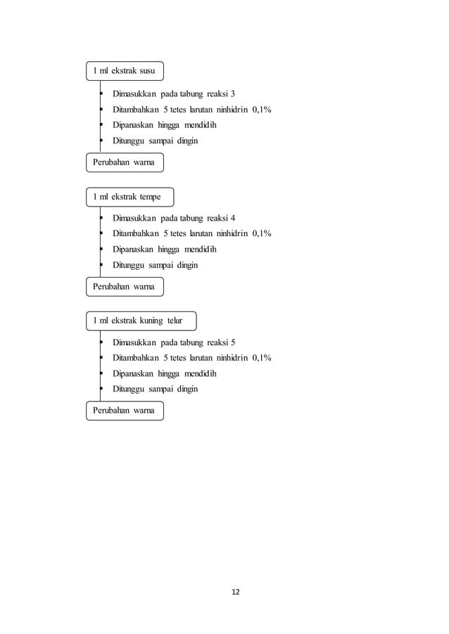 Laporan Biokimia Praktikum Protein: Uji Unsur-Unsur Protein, Uji ...