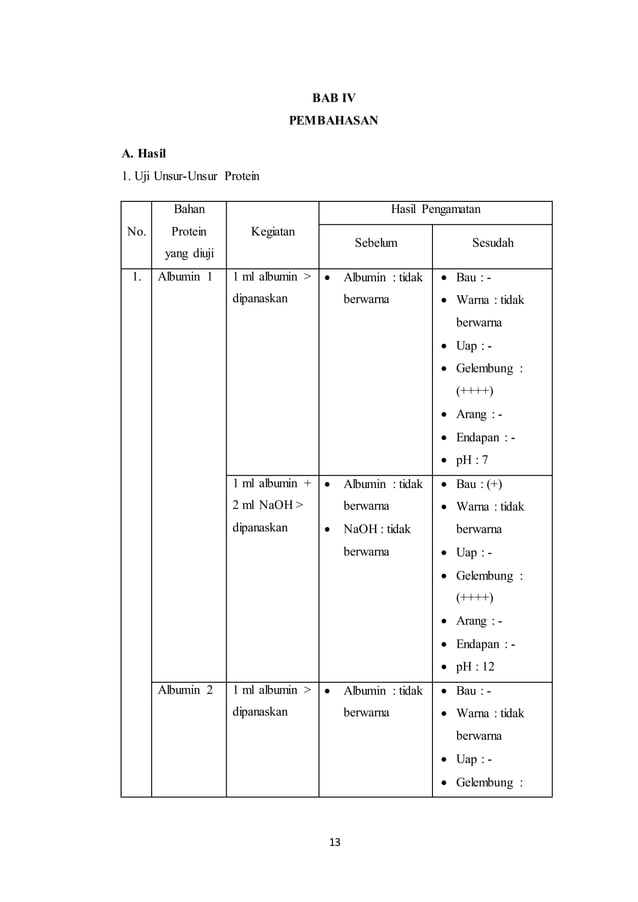 Laporan Biokimia Praktikum Protein: Uji Unsur-Unsur Protein, Uji ...