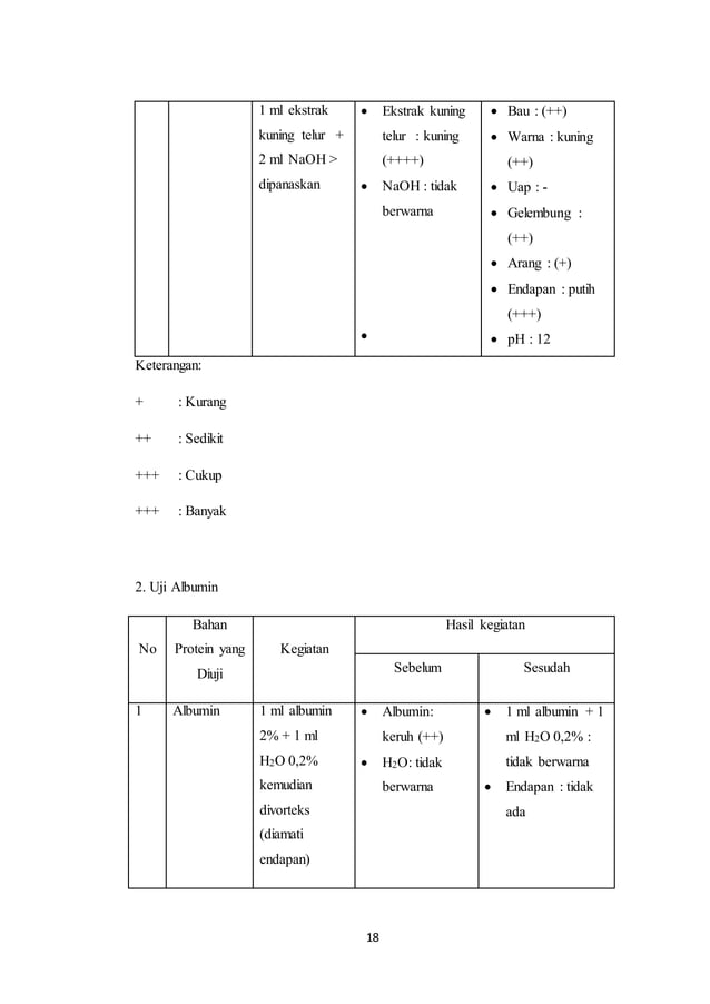 Laporan Biokimia Praktikum Protein: Uji Unsur-Unsur Protein, Uji ...