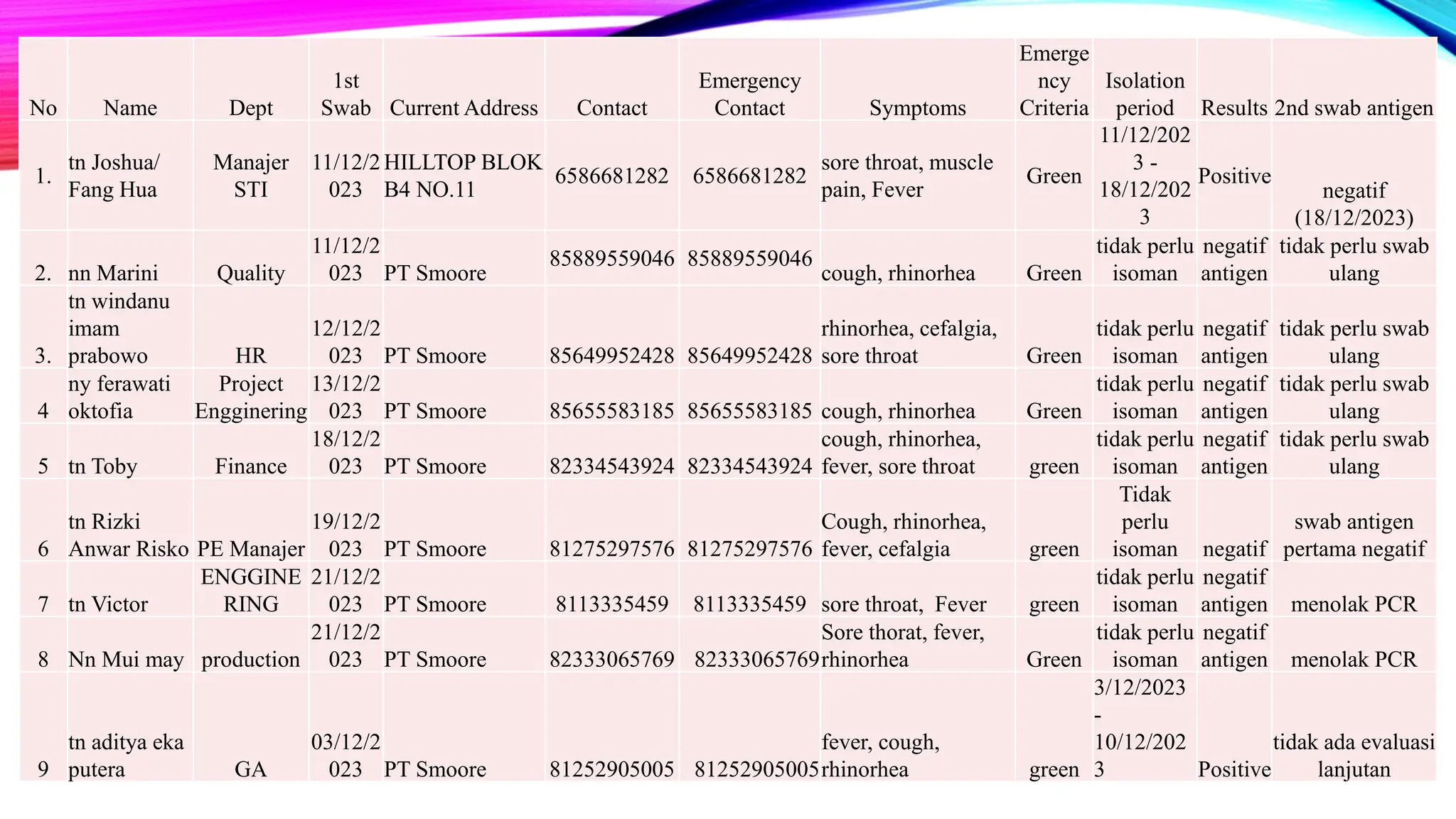 Contoh laporan K3 perusahaan pada tahun 2023 dgn analisis beban kerja ...