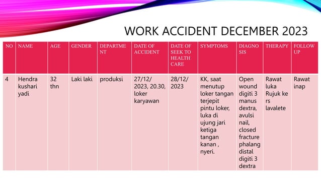 Contoh laporan K3 perusahaan pada tahun 2023 dgn analisis beban kerja | PPT