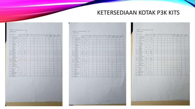 Contoh laporan K3 perusahaan pada tahun 2023 dgn analisis beban kerja | PPT