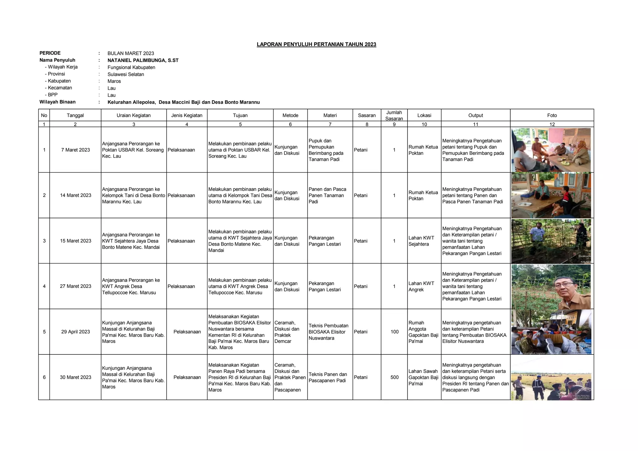 Laporan BOP Nataniel Maret 2023.pdf
