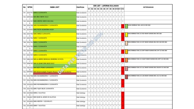 Laporan BOS SMA Laporan BOS SMA Laporan BOS SMA.pptx