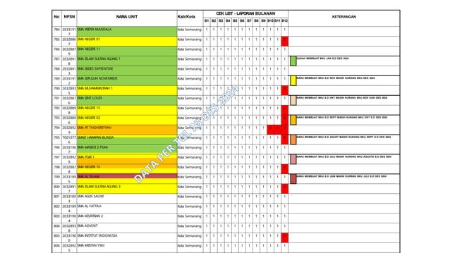 Laporan BOS SMA Laporan BOS SMA Laporan BOS SMA.pptx