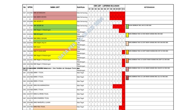 Laporan BOS SMA Laporan BOS SMA Laporan BOS SMA.pptx